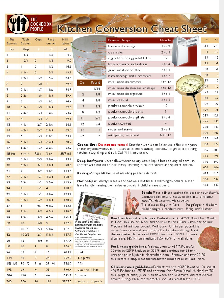 kitchen-conversion-chart | PDF | Gallon | Pint