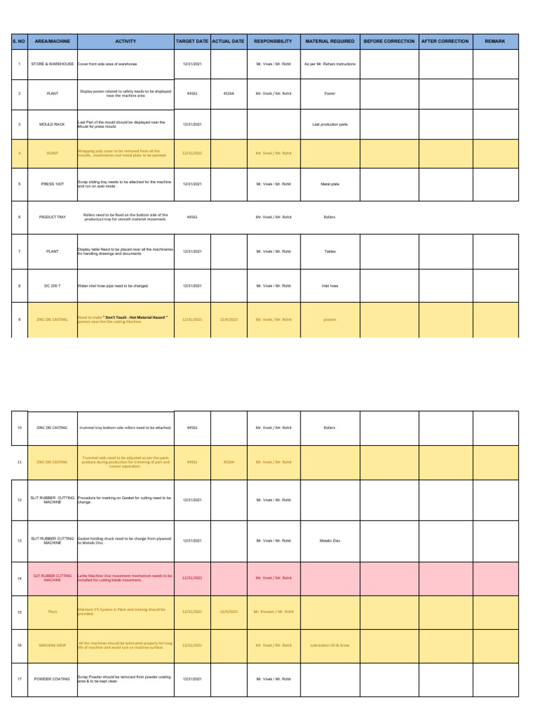 Bhilai Plant Improvement Activities | PDF | Building Materials | Secondary Sector Of The Economy