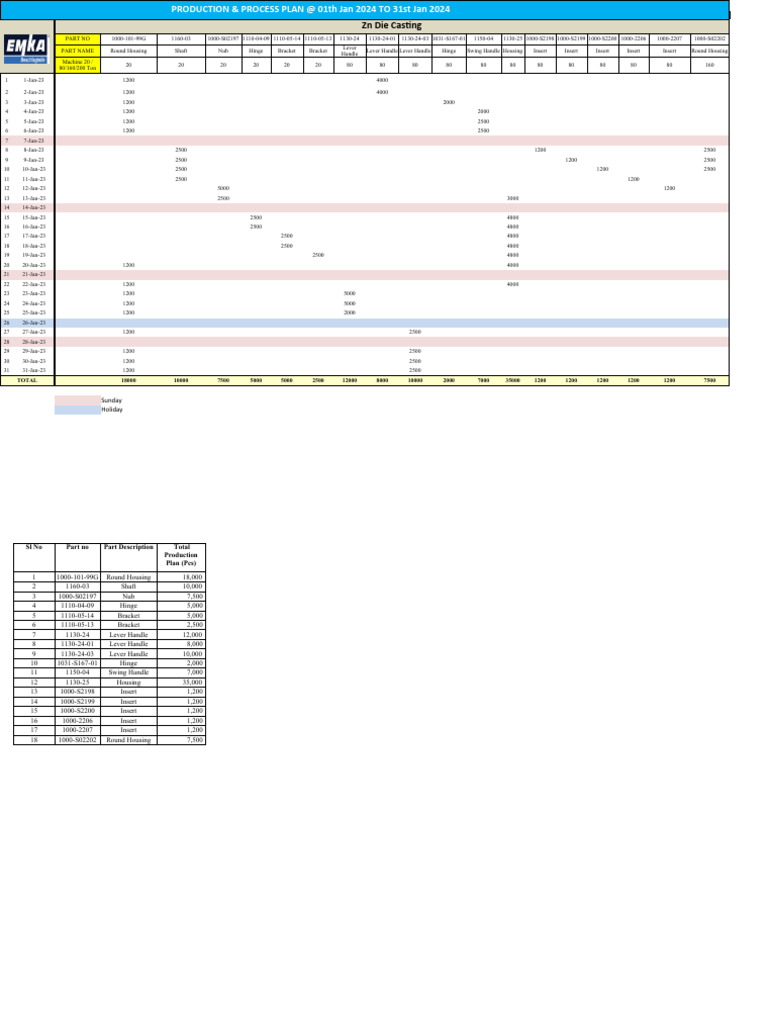 January 2024 Production Plan Overview | PDF | Mechanical Engineering ...
