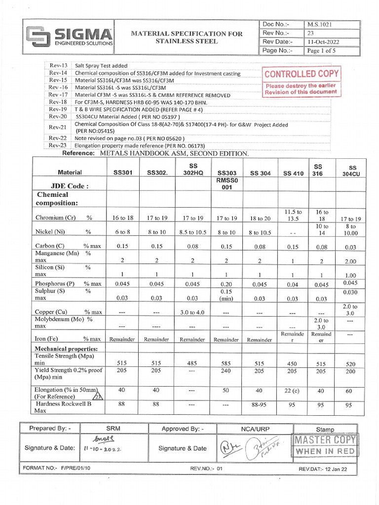 M.S.1021 (Rev 23) - Material Specification SS | PDF