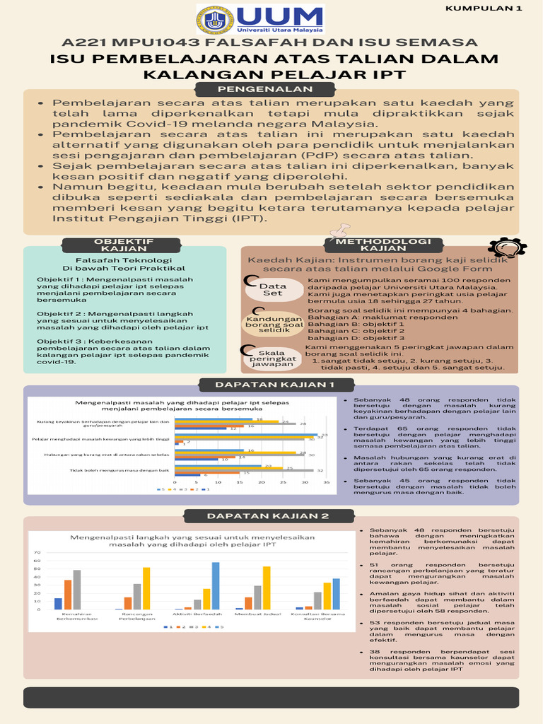 Infografik MPU1043 Kumpulan 1 | PDF