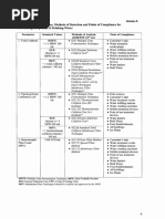 SMEWW 24th M C L C | PDF
