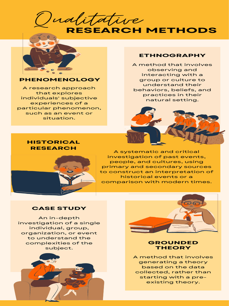 Qualitative Research Methods Infographic_20240330_145757_0000 | PDF