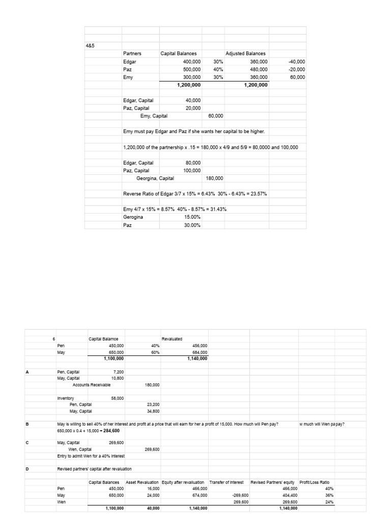 DISSOLUTION_BBB | PDF | Equity (Finance) | Financial Markets