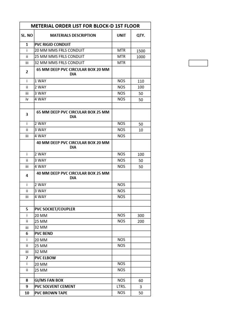 Meterials Order List | PDF | Ac Power Plugs And Sockets | Wire