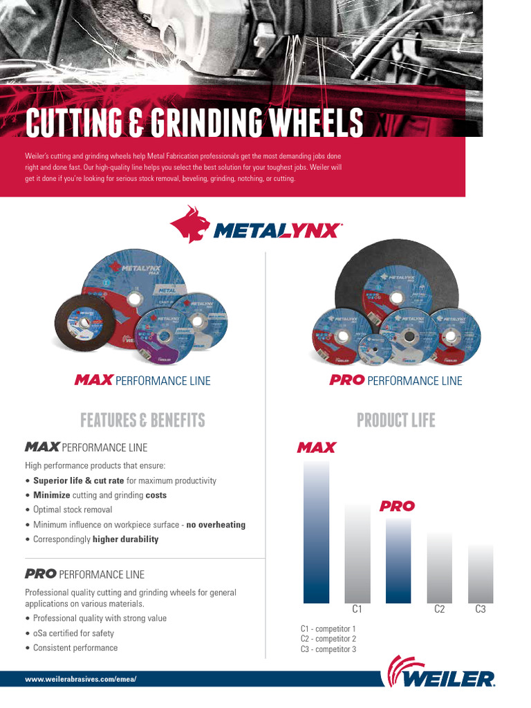 CUTTING & GRINDING WHEELS Flyer Max Pro en | Download Free PDF ...