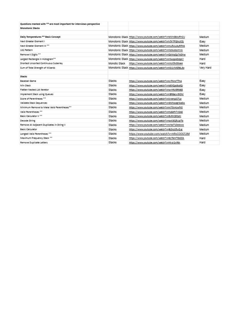 Coding Decoded Stack Sde Sheet Pdf Computer Programming Computer Science