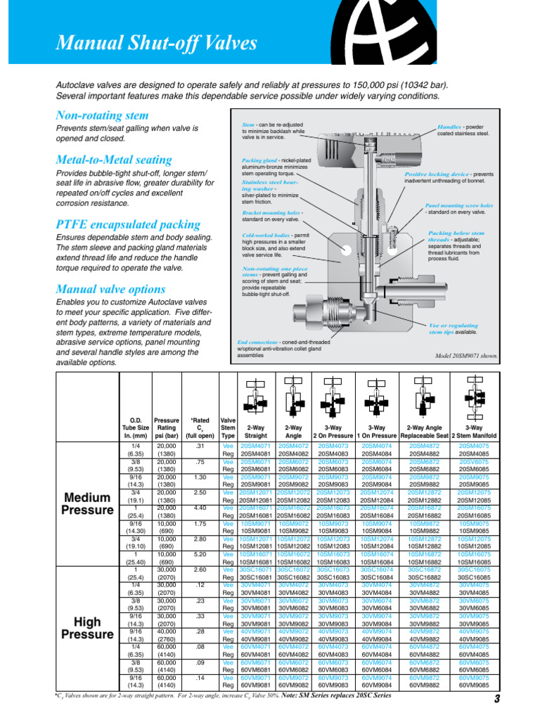 Zoom Highlightsub 20SM6072 | PDF | Valve | Mechanical Engineering