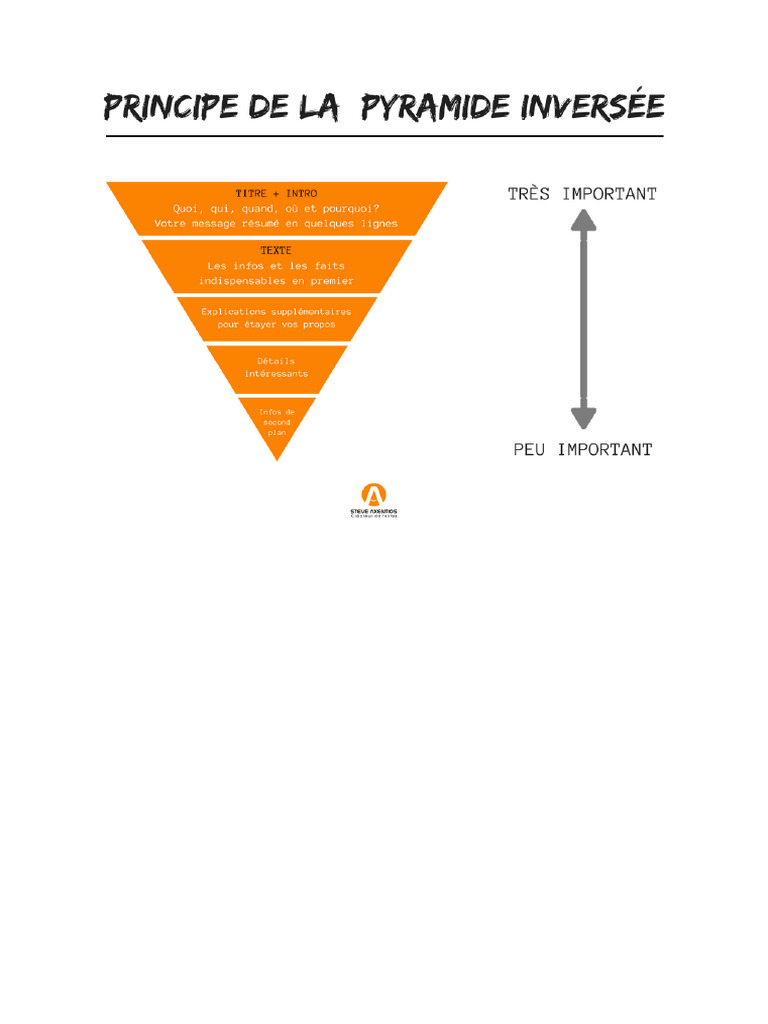 Pyramide-Inversée Journalisme | PDF
