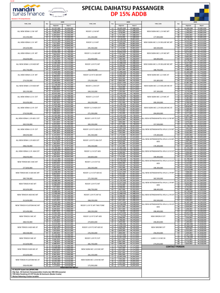 Daihatsu Passanger DP 15% Addb | PDF