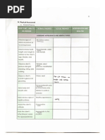 HEENT Exam Normal Findings Guide | PDF | Human Nose | Tongue