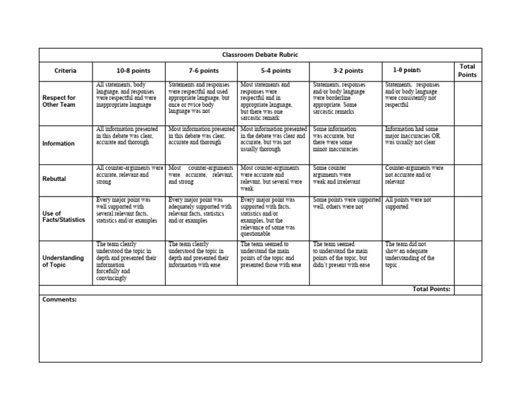 Rubrics For Debate | PDF | Human Communication