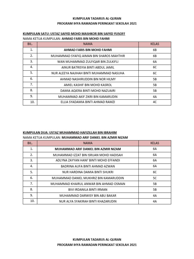 Kumpulan Tadarus 2021 | PDF