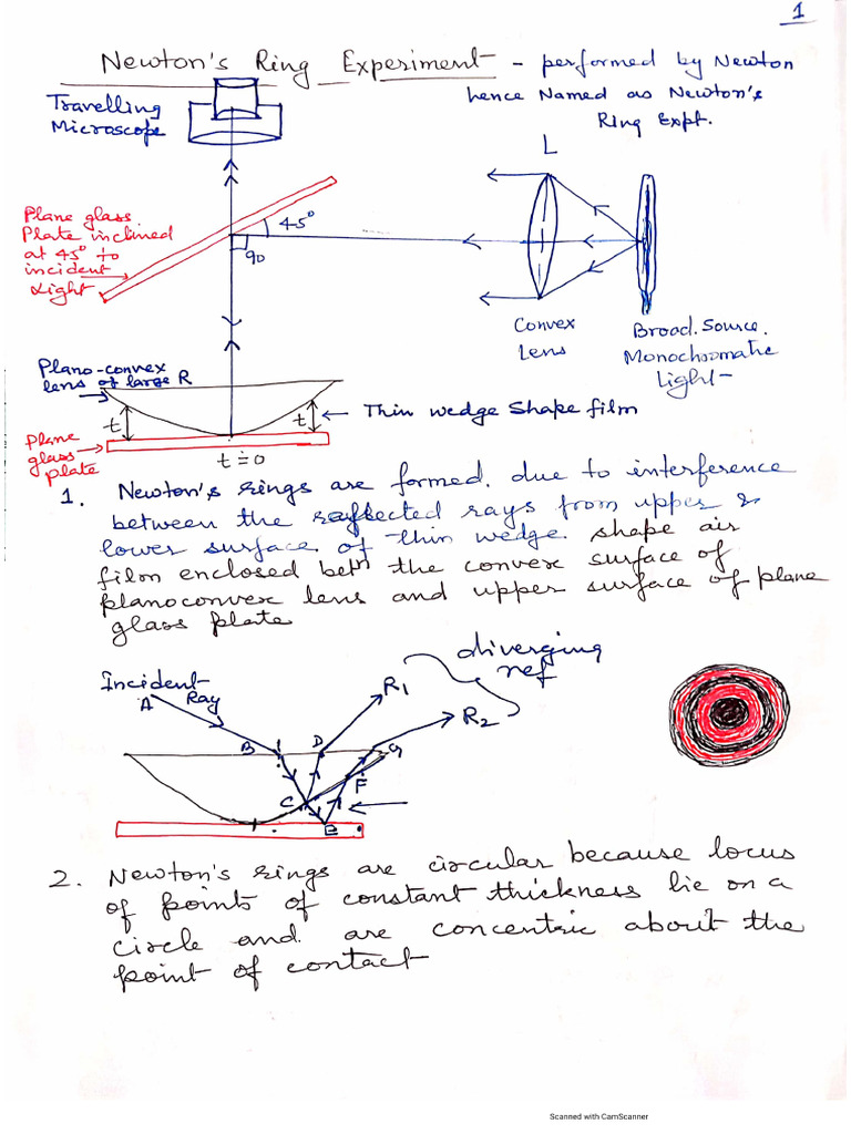 Newton's Ring Notes | PDF