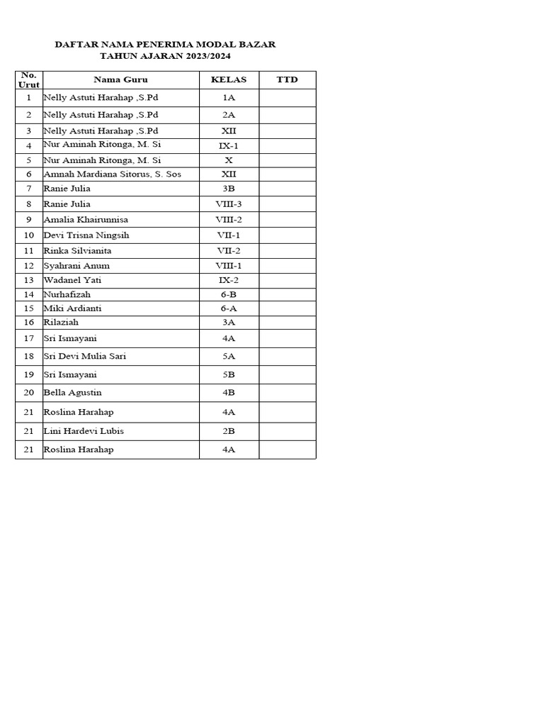 Absen Guru SMK 2023 | PDF