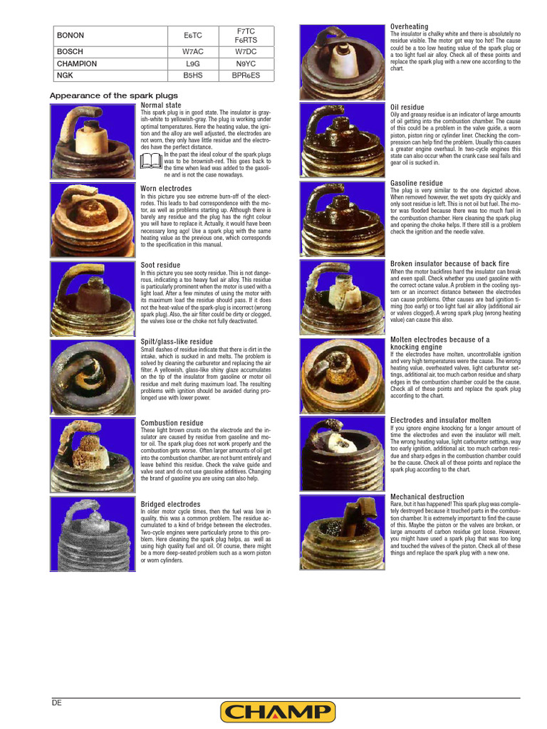 Spark Plug Conditions & Troubleshooting Guide | PDF | Combustion ...
