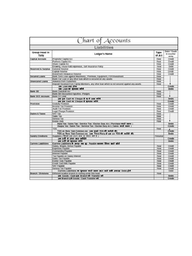 LEDGER Dr. or Cr. | PDF