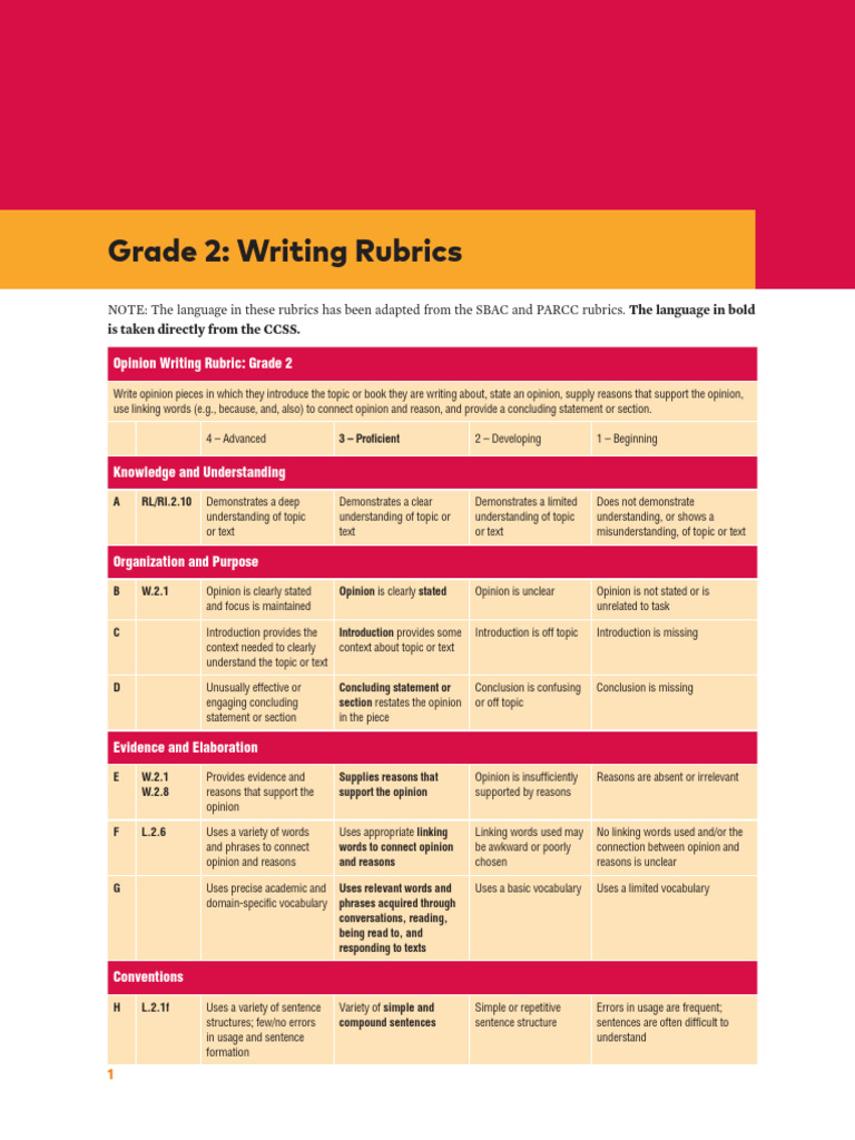 Grade 2 Writing Rubrics Overview | PDF | Vocabulary | Second Language
