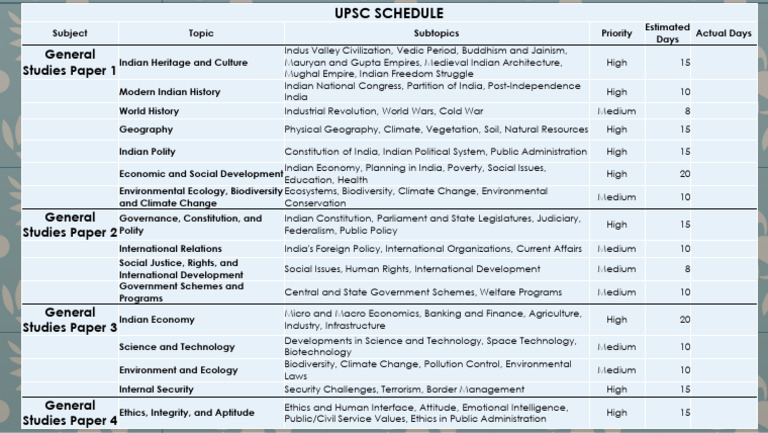 Upsc Schedule | PDF | Biodiversity | Earth Sciences