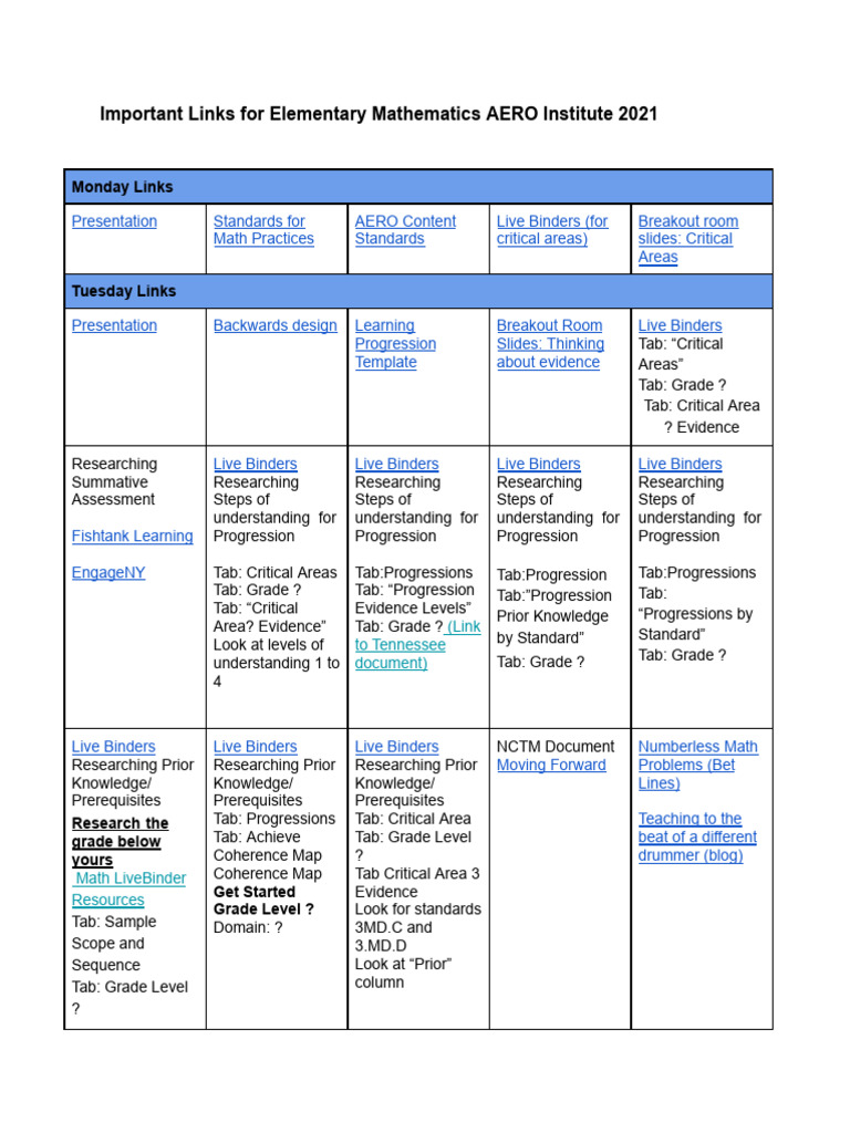 Important Links for Elementary Mathematics AERO Institute 2021 | PDF ...
