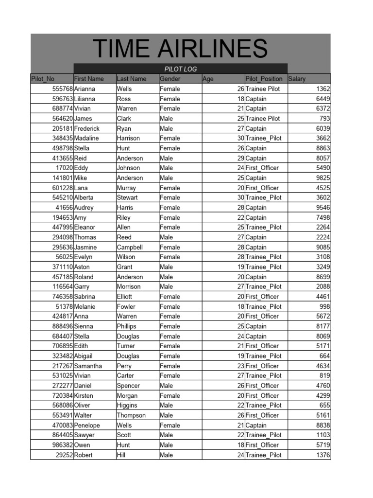 Pilots Updated | PDF