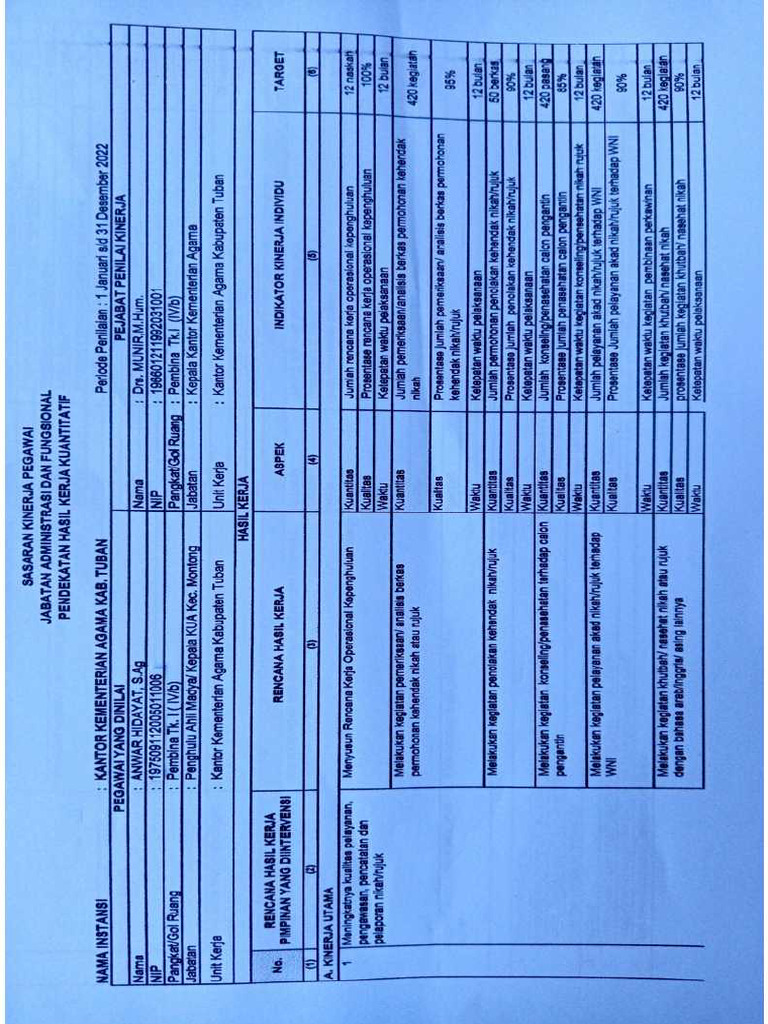 SKP Baru 2022 - 11zon | PDF