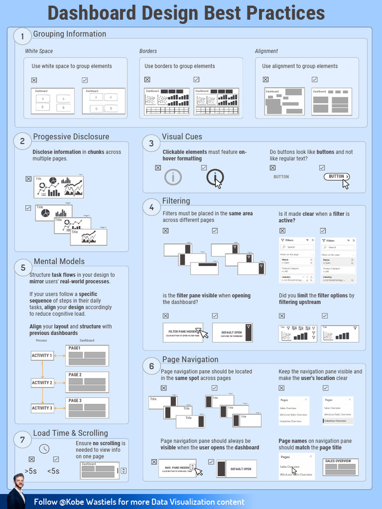 Dashboard Design Best Pratices | PDF | Software | Computing