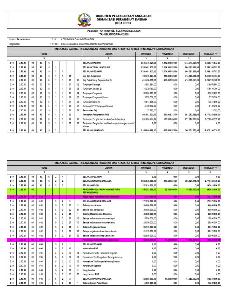 Alur Kas TW IV | PDF | Pengelolaan Keuangan & Uang