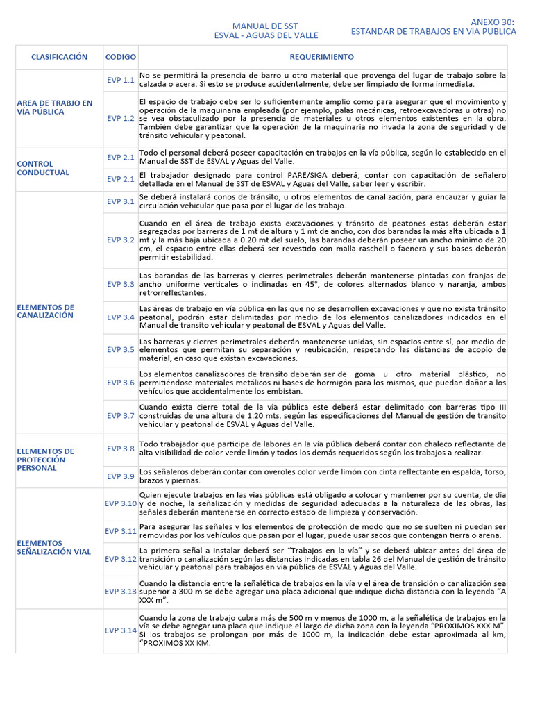 ANEXO 29 - ESTANDAR DE TRABAJOS EN VIA PUBLICA | PDF | Tráfico | Peatonal