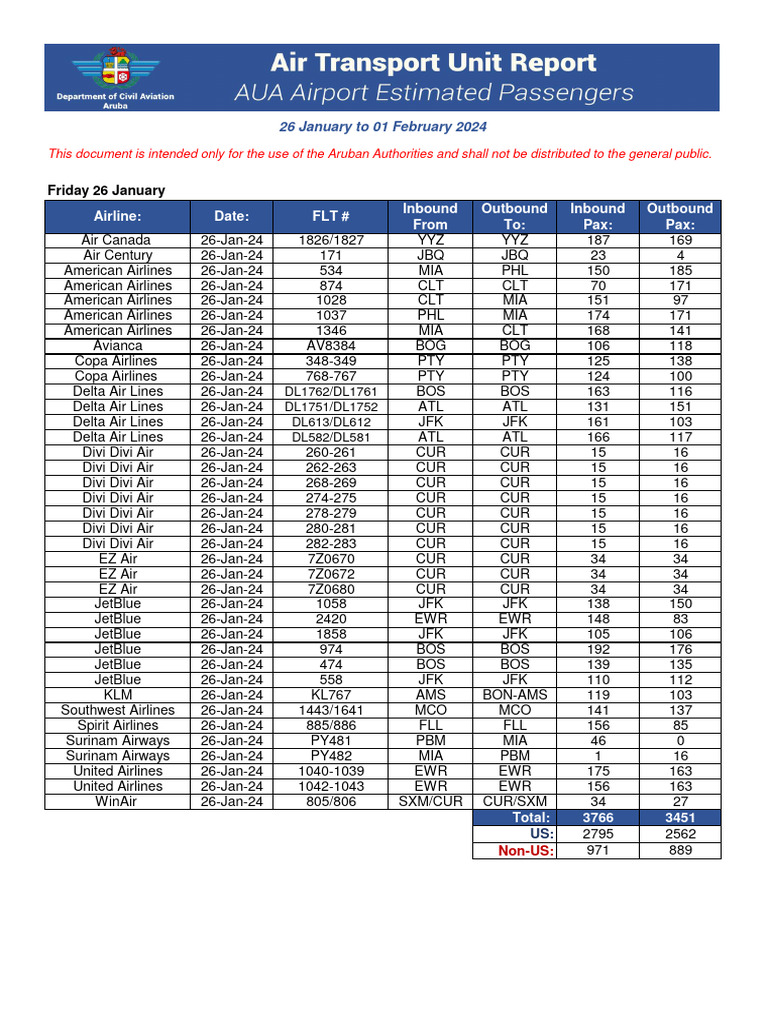 Estimated Pax Count 26 January To 01 February 2024 | PDF | John F ...