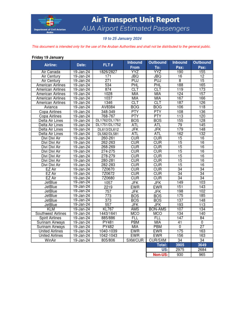 Estimated Pax Count 19 To 25 January 2024 | PDF | John F. Kennedy ...