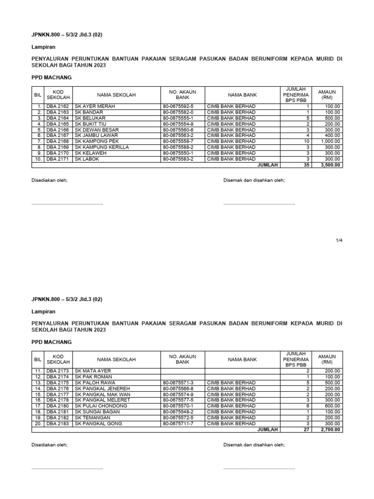 Penyaluran BPS PBB PPDMCH | PDF