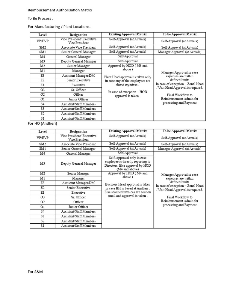 Reimbursement Authorisation Matrix | PDF