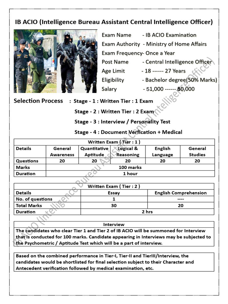 IB ACIO Exam Eligibility and Details | PDF