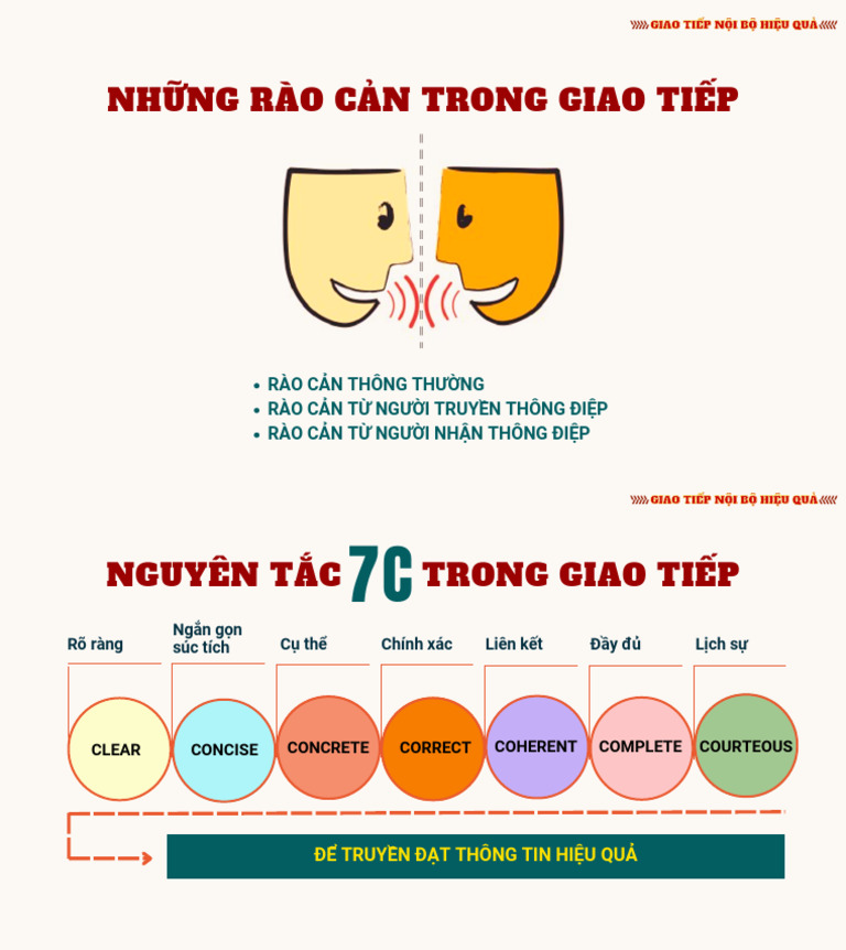 GIAO TIẾP NỘI BỘ HIỆU QUẢ 7C | PDF