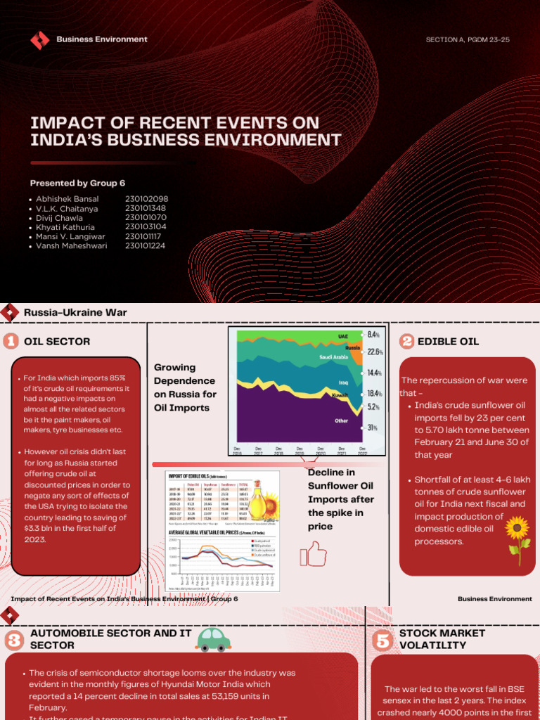 Impact of Recent Global Events On India's Business Environment | PDF ...
