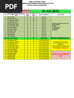 Tabel Umur SD | PDF | Pengembangan Diri