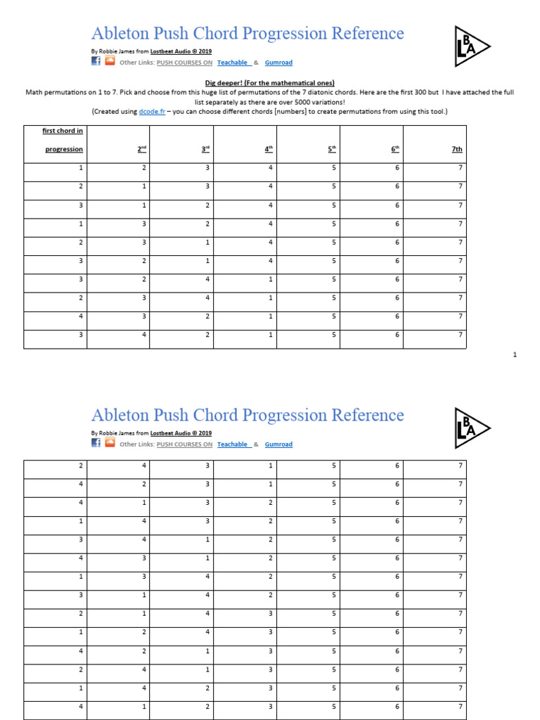 Dig Deeper - Number Permutations 1 | PDF | Music Theory | Elements Of Music