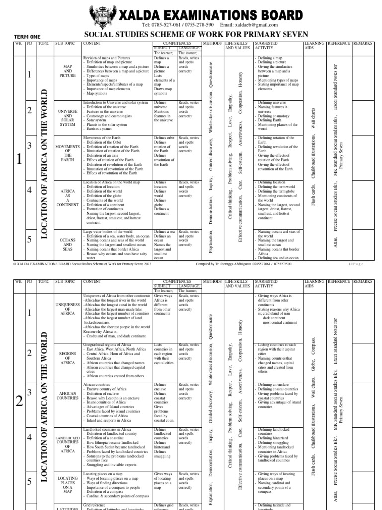 P7 Social Studies Scheme of Work 2023 | PDF | Earth | Rotation