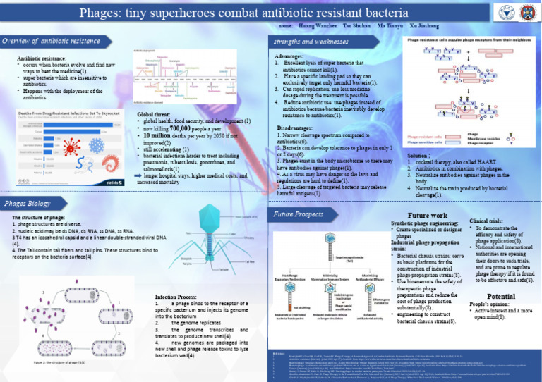 A1 GC Poster Template (Landscape) (修正版3) - 副本 | PDF | Bacteriophage ...