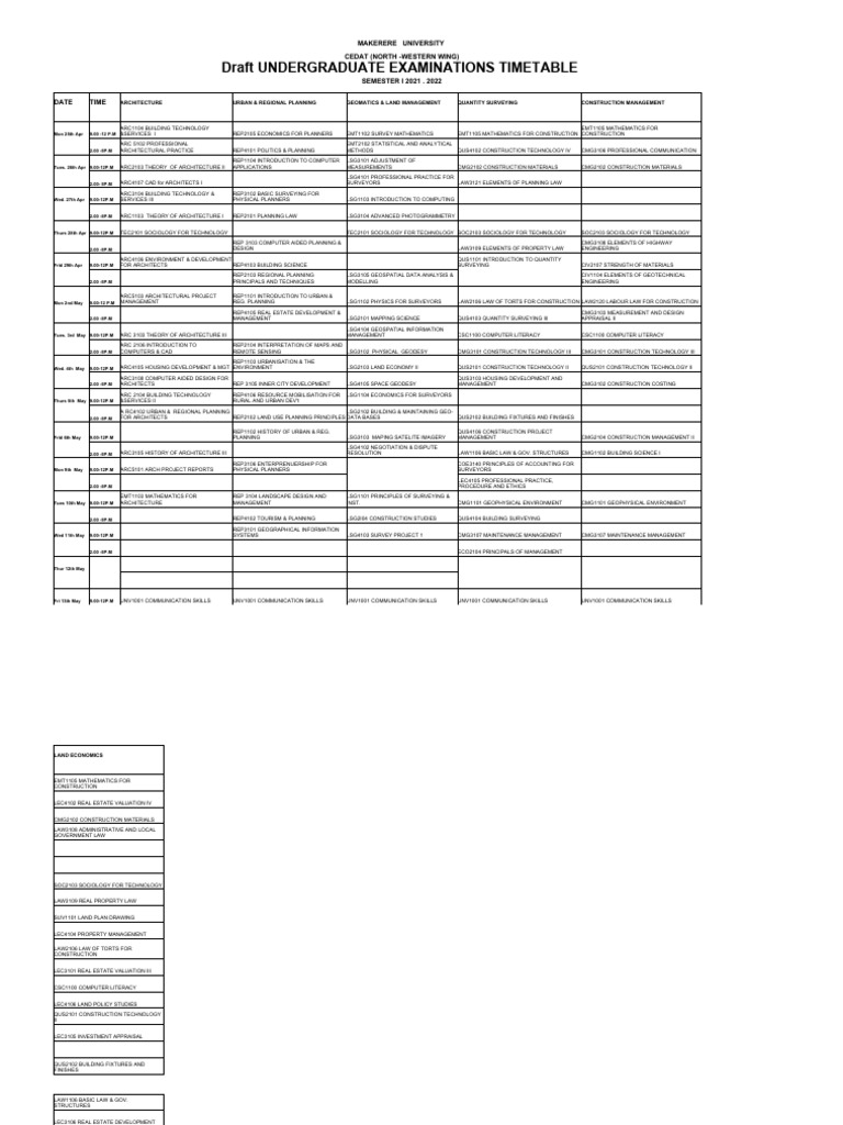 Draft Undergraduate Examinations Timetable - 1ST SEM 2021.2022 | PDF | Engineering | Surveying