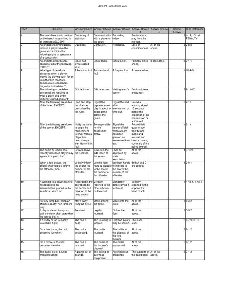 2020 21 IHSAA Basketball Exam 11.18.20 | PDF | Sports Rules And ...