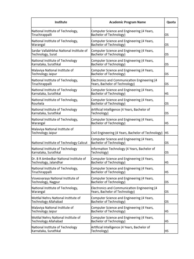 Jossa 22 | PDF | Physical Sciences | Career And Technical Education
