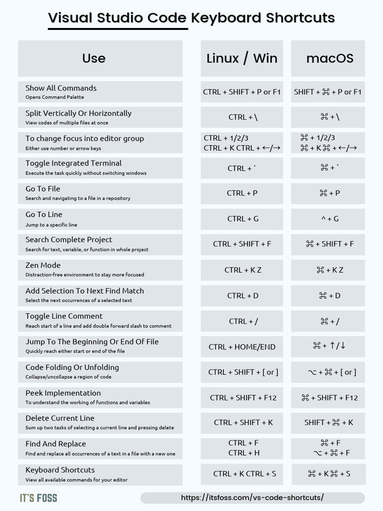 Use Macos Linux / Win | PDF | Control Key | Computer Keyboard