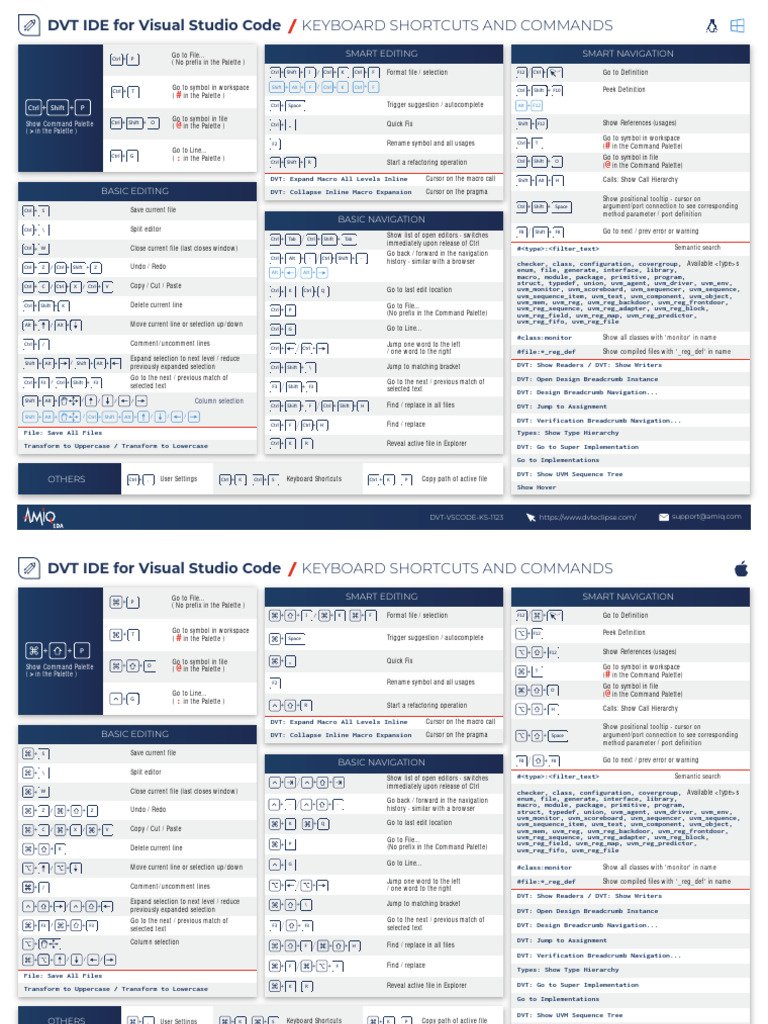 DVT IDE For Visual Studio Code: Keyboard Shortcuts and Commands | PDF ...