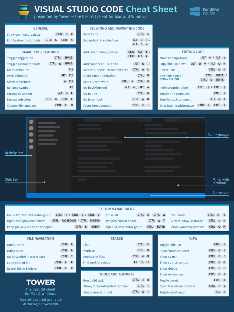 Presented by Tower - The Best Git Client For Mac and Windows | PDF ...