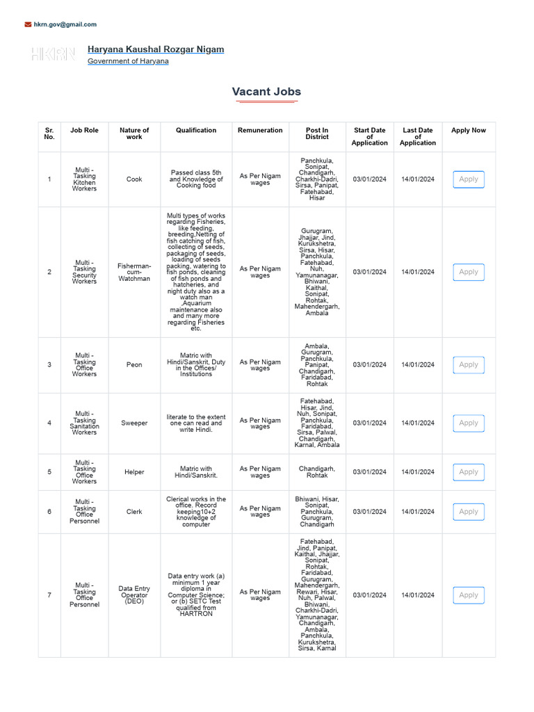 Haryana Kaushal Rozgar Nigam | PDF