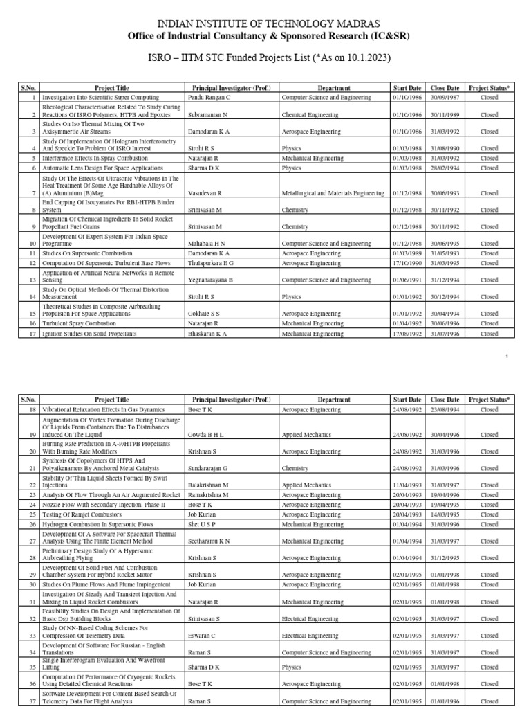 Project List | PDF | Rocket Engine | Mechanical Engineering