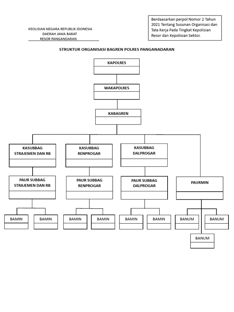 Struktur Bagren | PDF