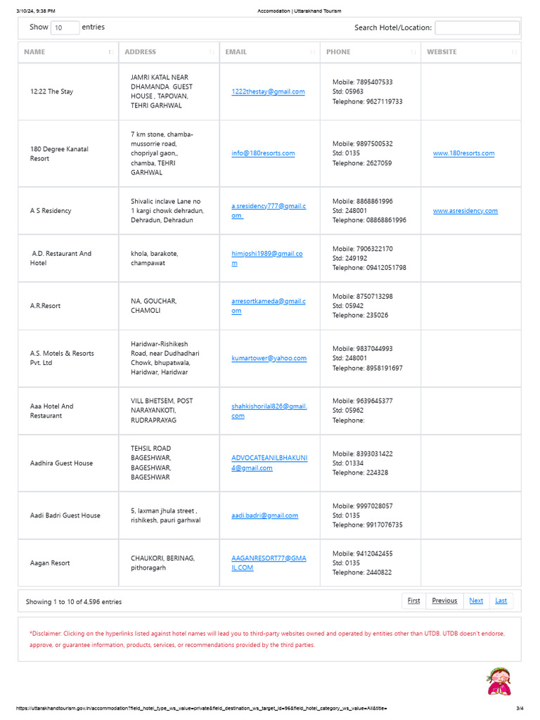 Accomodation - Uttarakhand T | PDF
